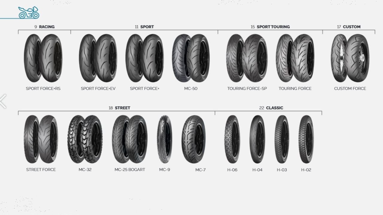 Mitas motorcycle tires buy online cheap - daily top offers- myNETmoto