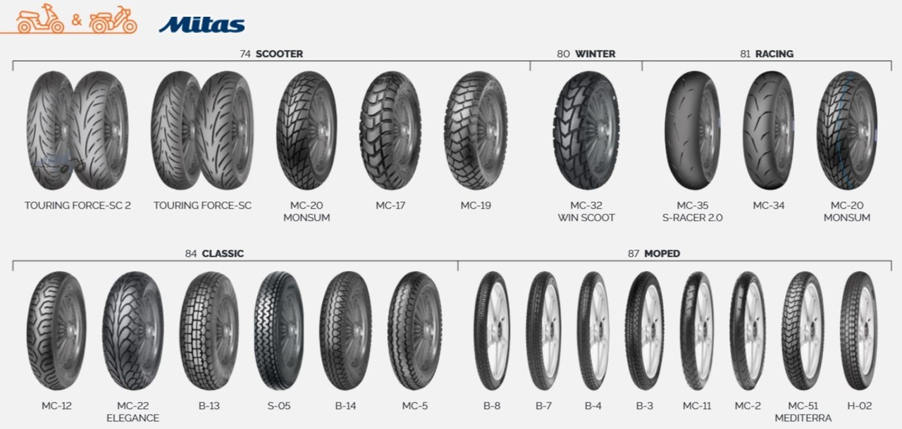 Mitas motorcycle tires buy online cheap - daily top offers- myNETmoto